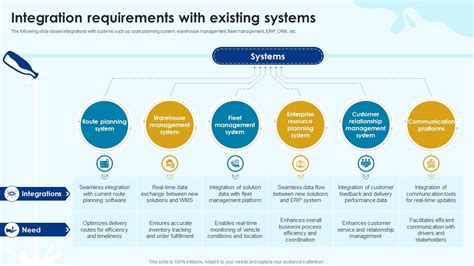 Integration Requirements With Existing Systems Strategic Plan To