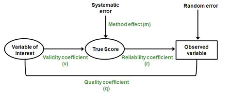 Systematic Error And Random Error Annalisearesfields