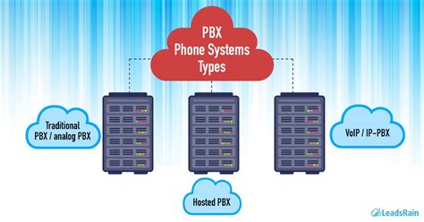 Different Types Of PBX Phone Systems LeadsRain