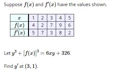 Solved Suppose F X And F X Have The Values Shown Let Chegg Com