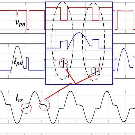 Simulation Results Of Current Flows At The Load Side During The Download Scientific Diagram