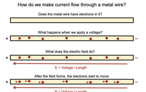 ECE Exam Review Flashcards Quizlet