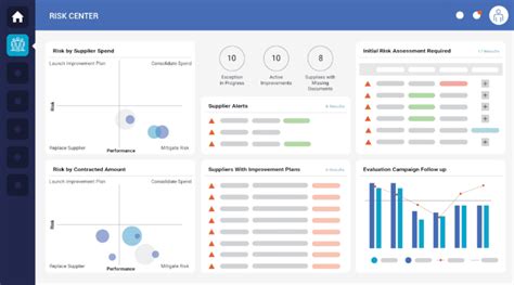 10 Best Strategic Sourcing Software In 2025