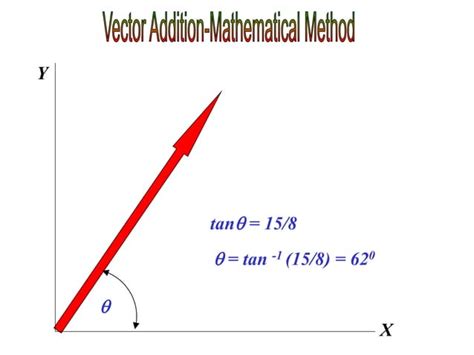 Addition And Subtraction Of Vectors Ppt