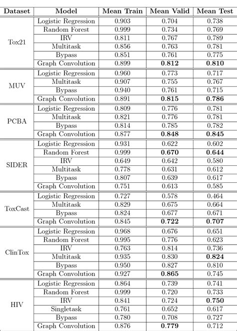 Moleculenet A Benchmark For Molecular Machine Learning