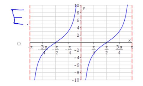 solved for the function f x 3 cot x determine its