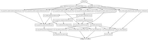 Terragrunt — Inter Module Dependency Management By Patrick Picard Itnext
