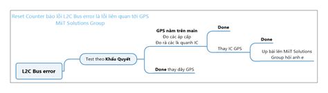 Reset Counter Vuhdacom