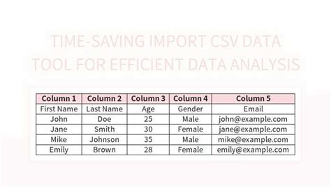 Boost Data Analysis Efficiency With Our Time Saving Csv Import Tool Excel Template Free