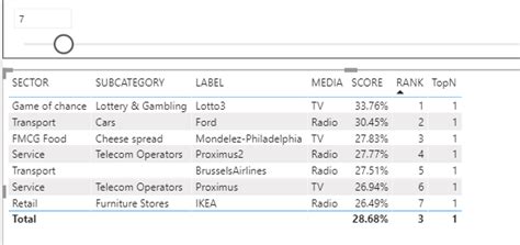 Solved Dynamic Top N Microsoft Fabric Community