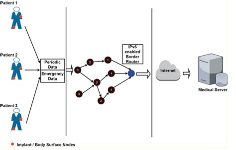 how to secure internet of things devices in an energy efficient way