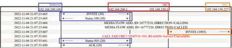 oracle isr lab setup advance topic 1 session recording modes