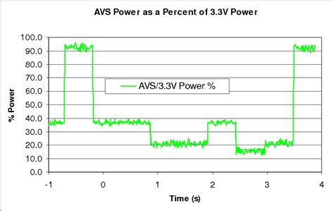 Figure 12 From Designcon 2003 System On Chip And Asic Design Conference