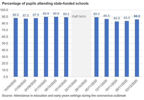 School Attendance Graph