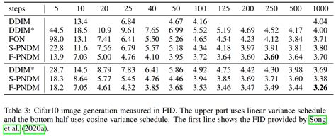 Pseudo Numerical Methods For Diffusion Models On Manifolds论文精读 Lzqs Blog