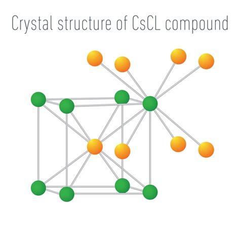 5 Cscl Stock Vectors And Vector Art Shutterstock