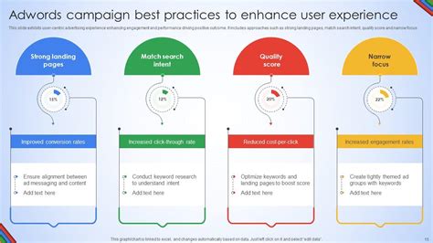 Adwords Powerpoint Ppt Template Bundles Crp Ppt Slide