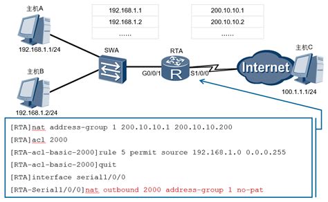 Hcia学习笔记四十四：动态nat 缥缈的尘埃 博客园