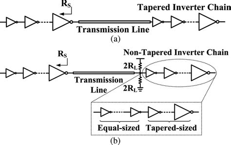 Single Ended T Line Schemes For On Chip Global Interconnect A Download Scientific Diagram