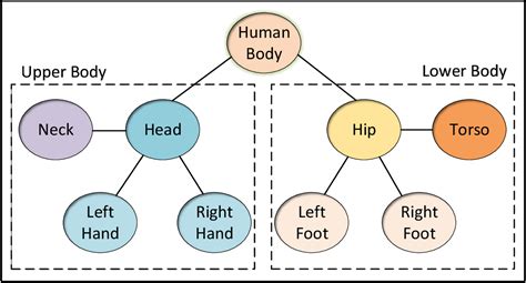 Human Activity Recognition Based On Dynamic Spatio Temporal Relations