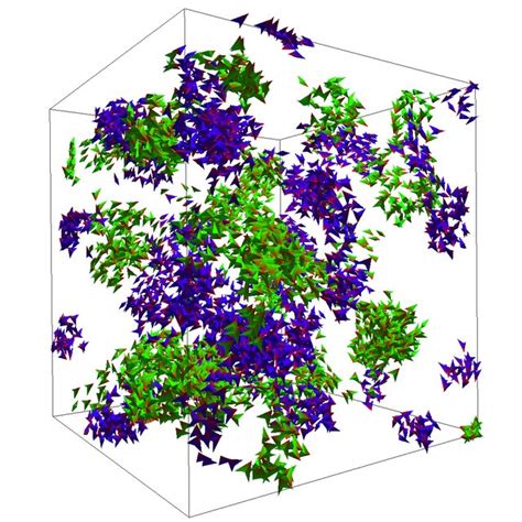 4 The Boids Model With Separate Flocks Which Repel Foreign Agents And Download Scientific