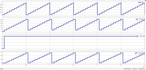 simulation result of digital double sampling dds technique download