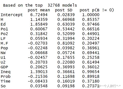 Bayesian Model Averaging Bma的r实现 Csdn博客