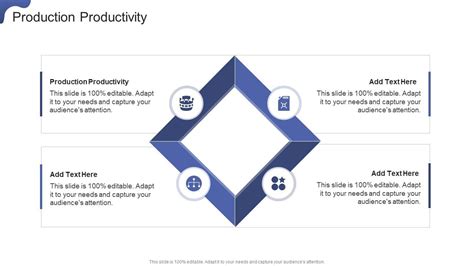 Production Productivity Process Improvement In Powerpoint And Google Slides Cpb PPT PowerPoint