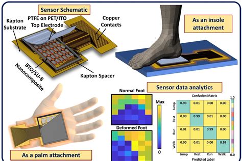 Iit Delhi Iit Delhis New Wearable Pressure Sensor To Help