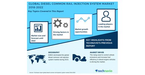 Global Diesel Common Rail Injection System Market Growth Prospects And Forecasts Technavio