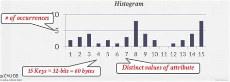 第十二讲 查询计划 and 优化 sql ast csdn博客
