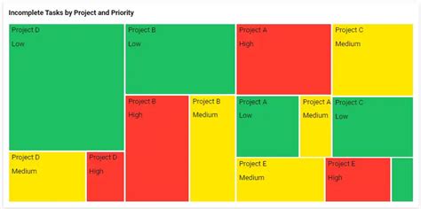Treemap Power Bi Dynamic Grouping For Tree Map Microsoft Fabric