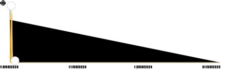 Cve 2024 9565 Exploits And Severity Feedly