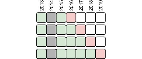 temporal split of the data into four train green and test red data