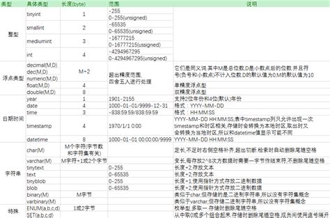 database专题
