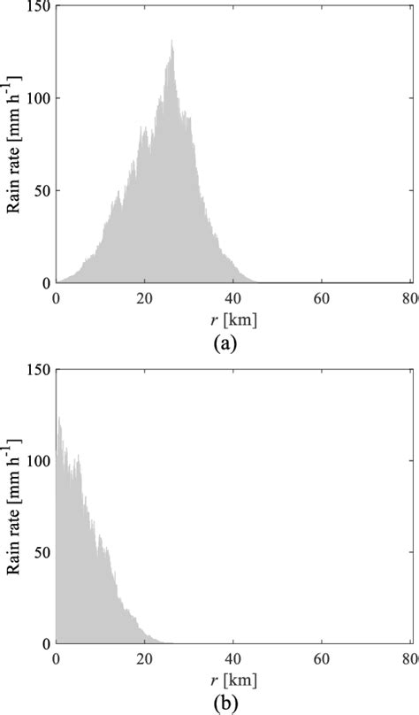 Figure 4 From Improved Joint Phaseattenuation Estimation With Adaptive