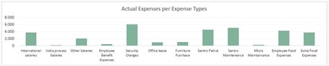 Excel Dashboard Design Create Impressive Dashboards