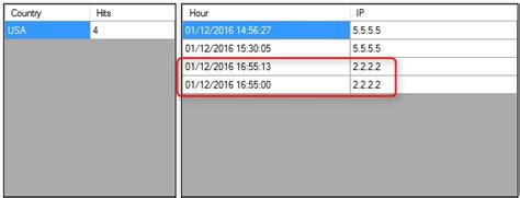 C Multiple Entries Within The Hour Should Be Counted Only Once