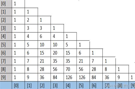 Java 数组操作与排序算法实践 Csdn博客