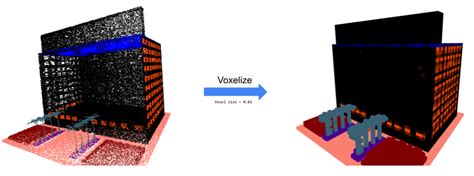 voxelize visualization download scientific diagram
