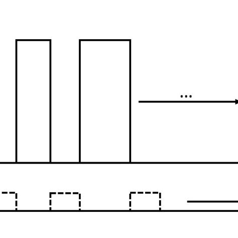 The Drain Current Against Gate Source Voltage Of The 650v Gan Cascode