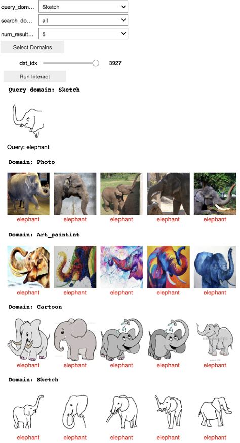 Figure From Unsupervised Domain Generalization By Learning A Bridge Across Domains Semantic