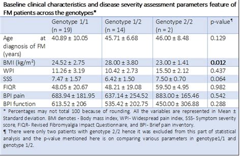 Interleukin 1 Receptor Antagonist Il 1ra Variable Number Of Tandem Repeat Vntr Polymorphism