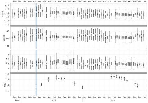Flood Monitoring In Vegetated Areas Using Multitemporal Sentinel 1 Data