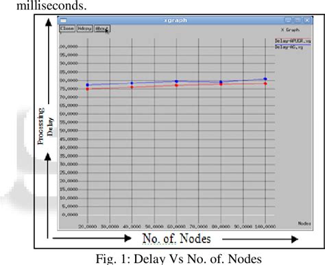 Figure 1 From Auction Game Theory Based Adaptive Position Update