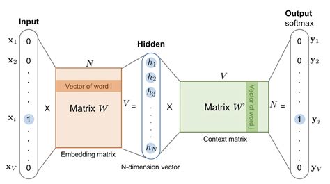 图算法：node2vec 我不是算法工程师