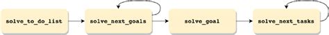 different methods of parsing hierarchical structures download