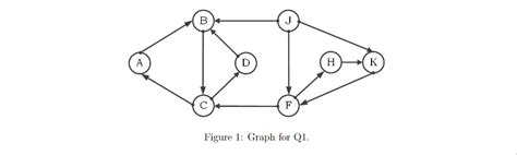 Solved Figure Graph For Q Q Points Use The Method Chegg Com