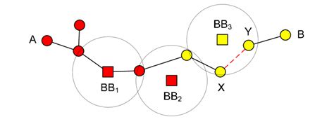 Outline Of A Collaborative Manet With Distributed Intrusion Detection
