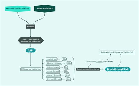 artemis oracle artemis ai documentation
